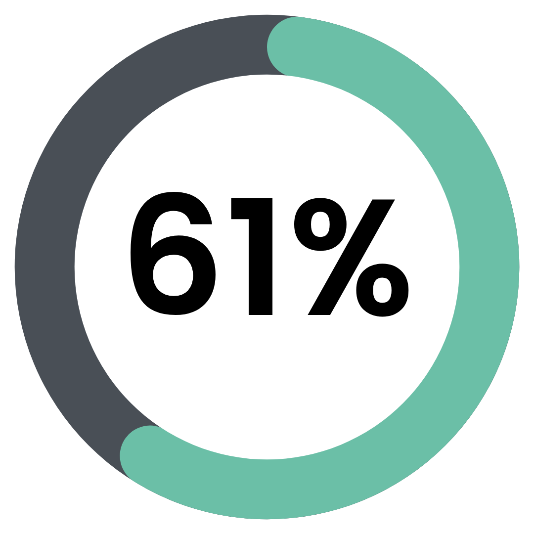 Email Marketing Packages - AVB Marketing