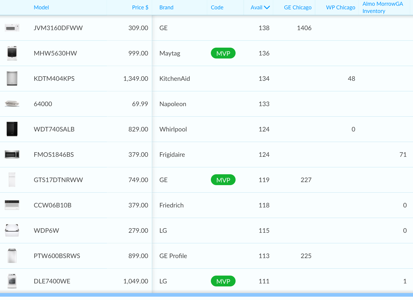 MTEQ - Hub - AVB Marketing